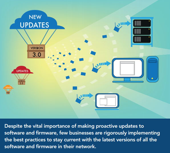 TECH BRIEF: The Critical Importance of Proactive Patching and Updates